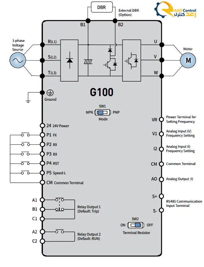 خرید اینورتر 0.37 کیلو وات g100 ال اس تکفاز | قیمت اینورتر 0.37 kw سری g100