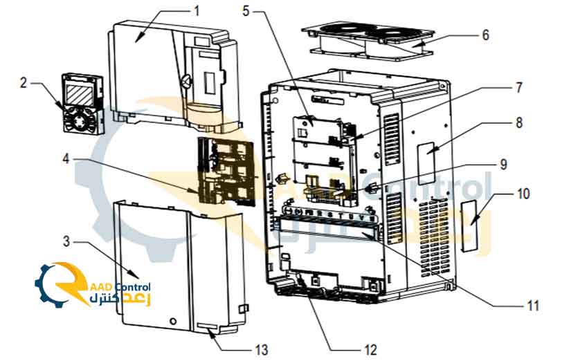 خرید اینورتر اینوت سری GD350A | قیمت درایو GD350A برند INVT